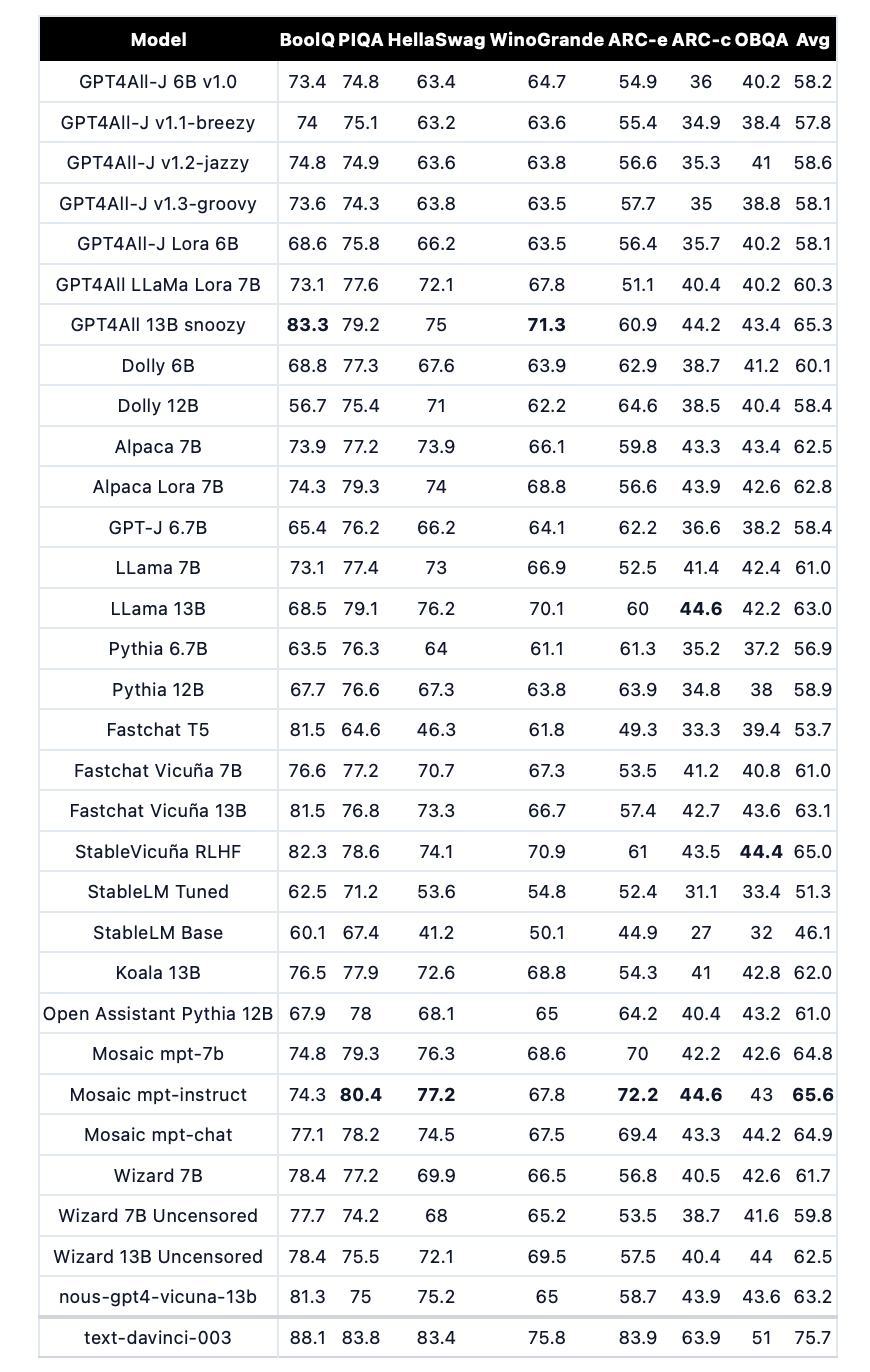 LLM Tuning & Dataset Perspectives