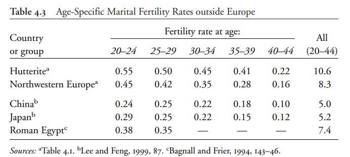 The Western European Marriage Pattern - by Arctotherium