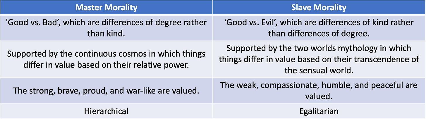 How Slave Morality Won - Erik Torenberg
