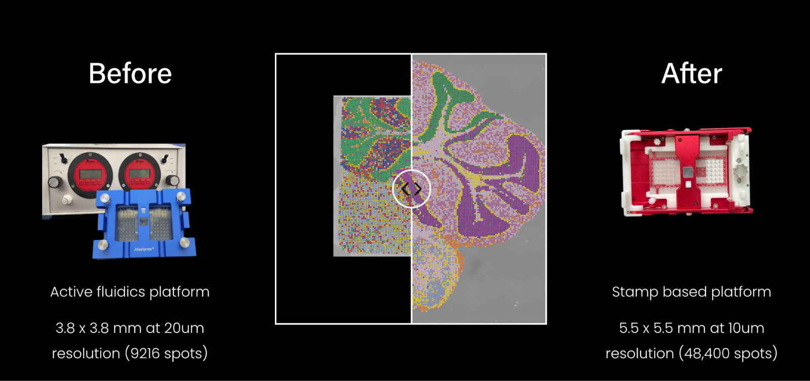 Landscape of Sequencing-based Spatial RNA Technology: Part I
