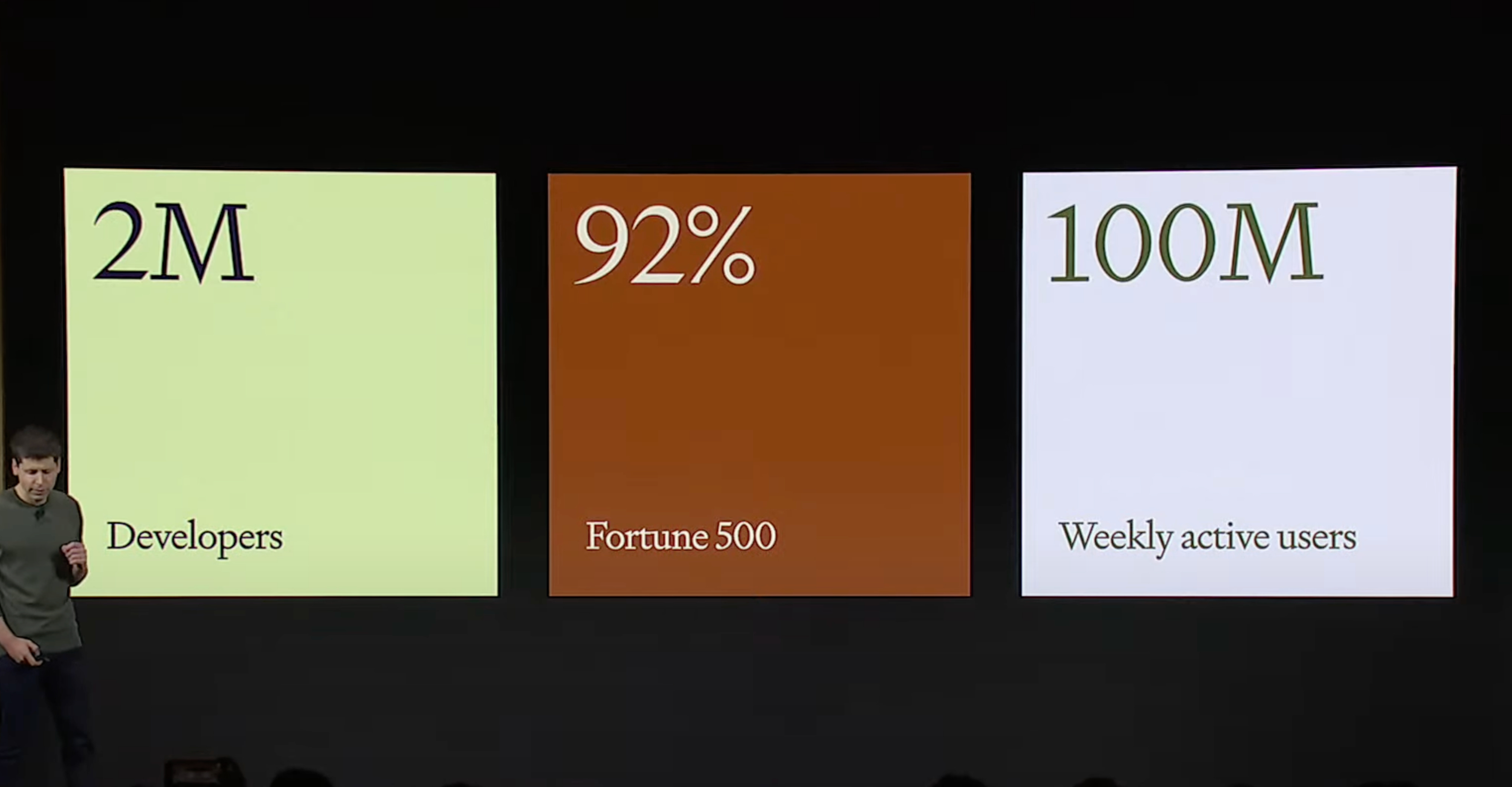 Unpacking OpenAI's Dev Day - by Tanay Jaipuria