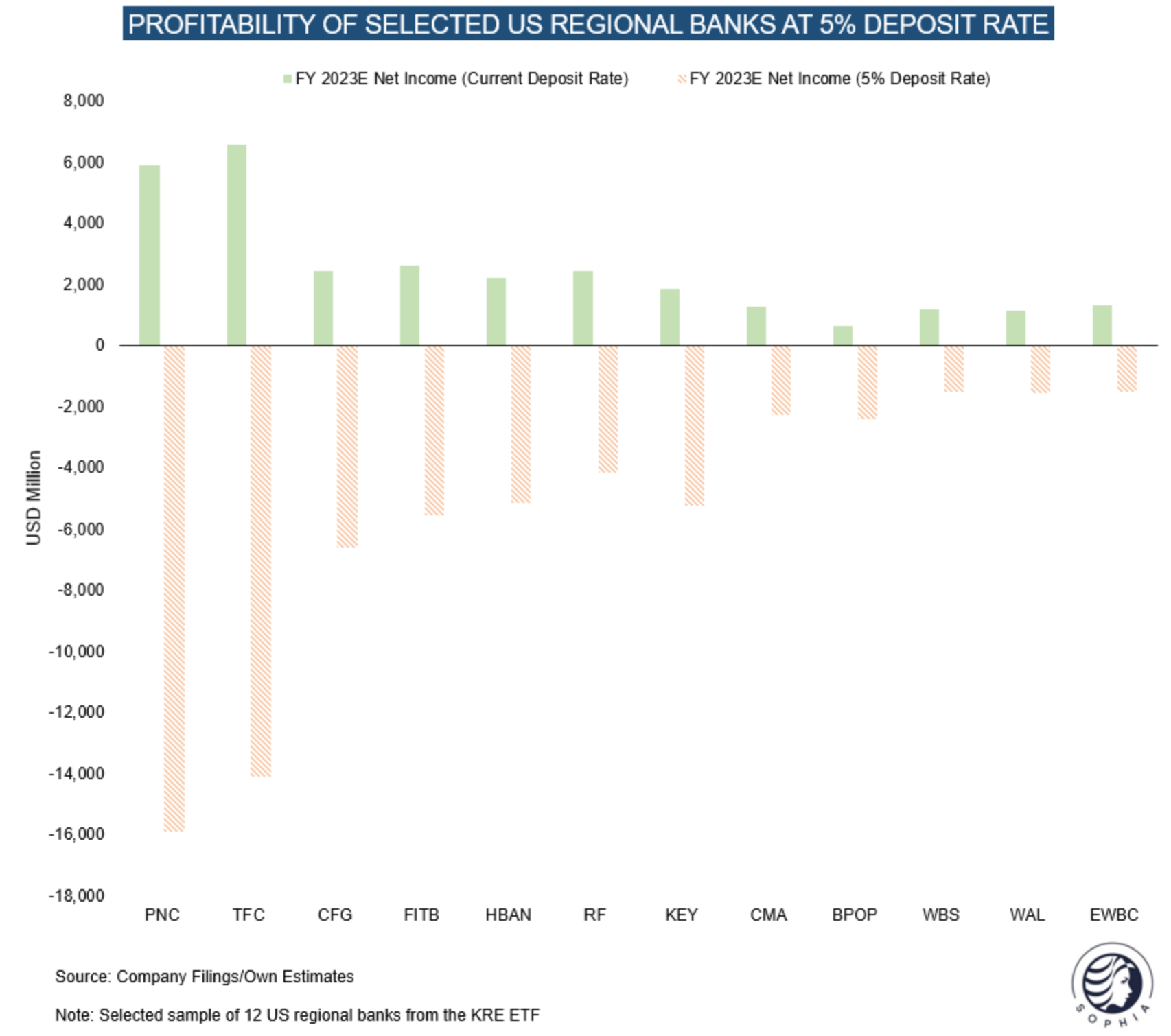 From Inflationary Boom to Deflationary Bust