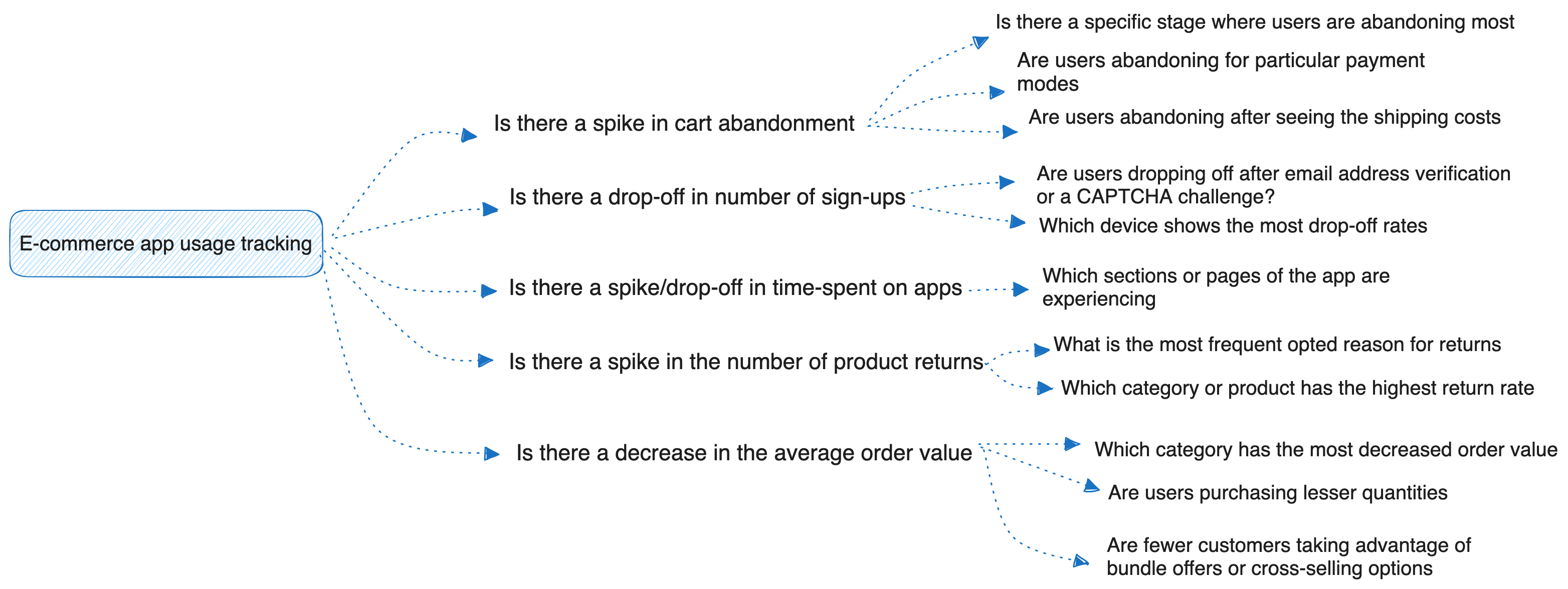 Usage Analytics Roadblocks: Solving with Model-First Data Products | Modern Data Blog