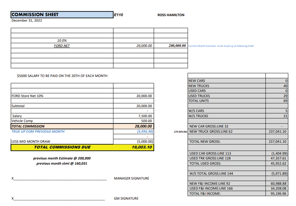 Winning Strategies for 21st Century Dealership GM Compensation Plans