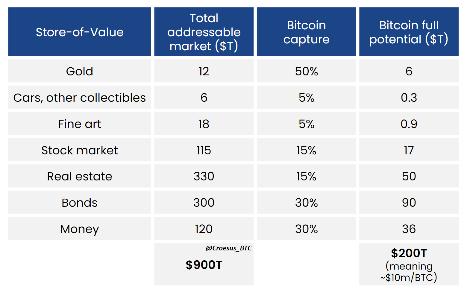 Bitcoin's Full Potential Valuation - by Jesse Myers