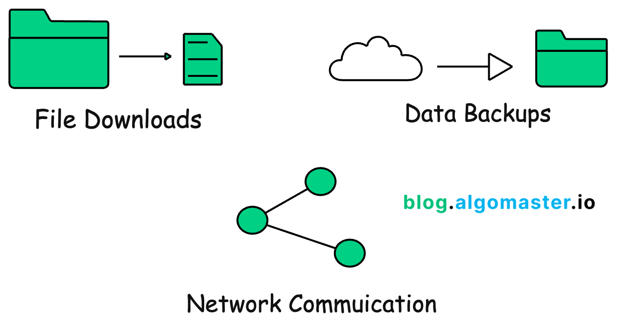 What are Checksums? - by Ashish Pratap Singh