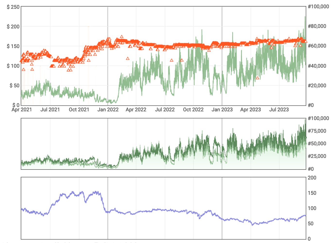 Guide: Keepa Graph Basics & Charts to Recognize