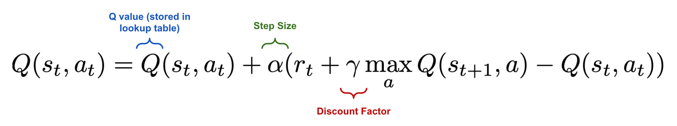 Basics of Reinforcement Learning for LLMs