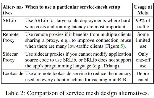 [Paper Review] ServiceRouter: Hyperscale and Minimal Cost Service Mesh ...