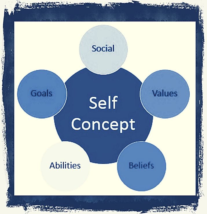 Values And Beliefs - by David Deubelbeiss