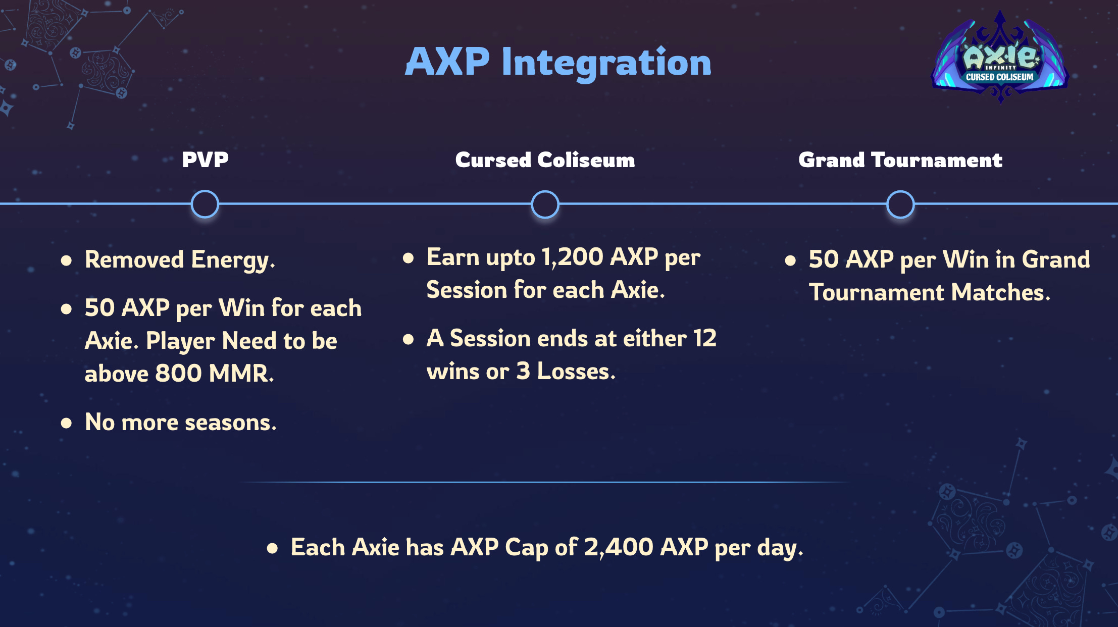 Axie Classic. Is Back. - by Axie Infinity - The Lunacian