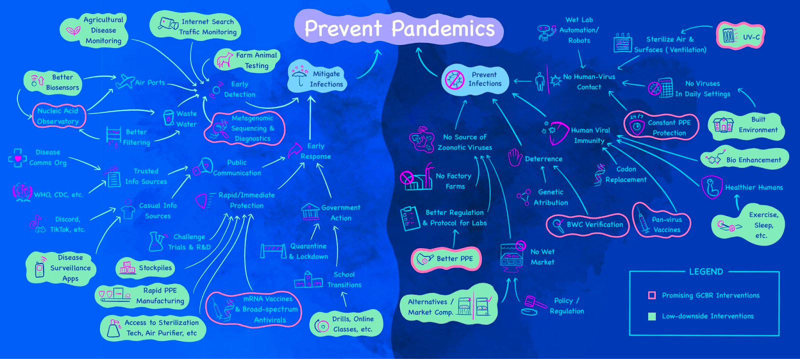 Map of maps of interesting fields - by Max Görlitz