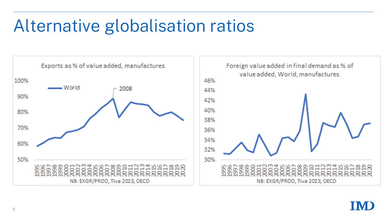 Factful Friday: China and the localization of world manufacturing