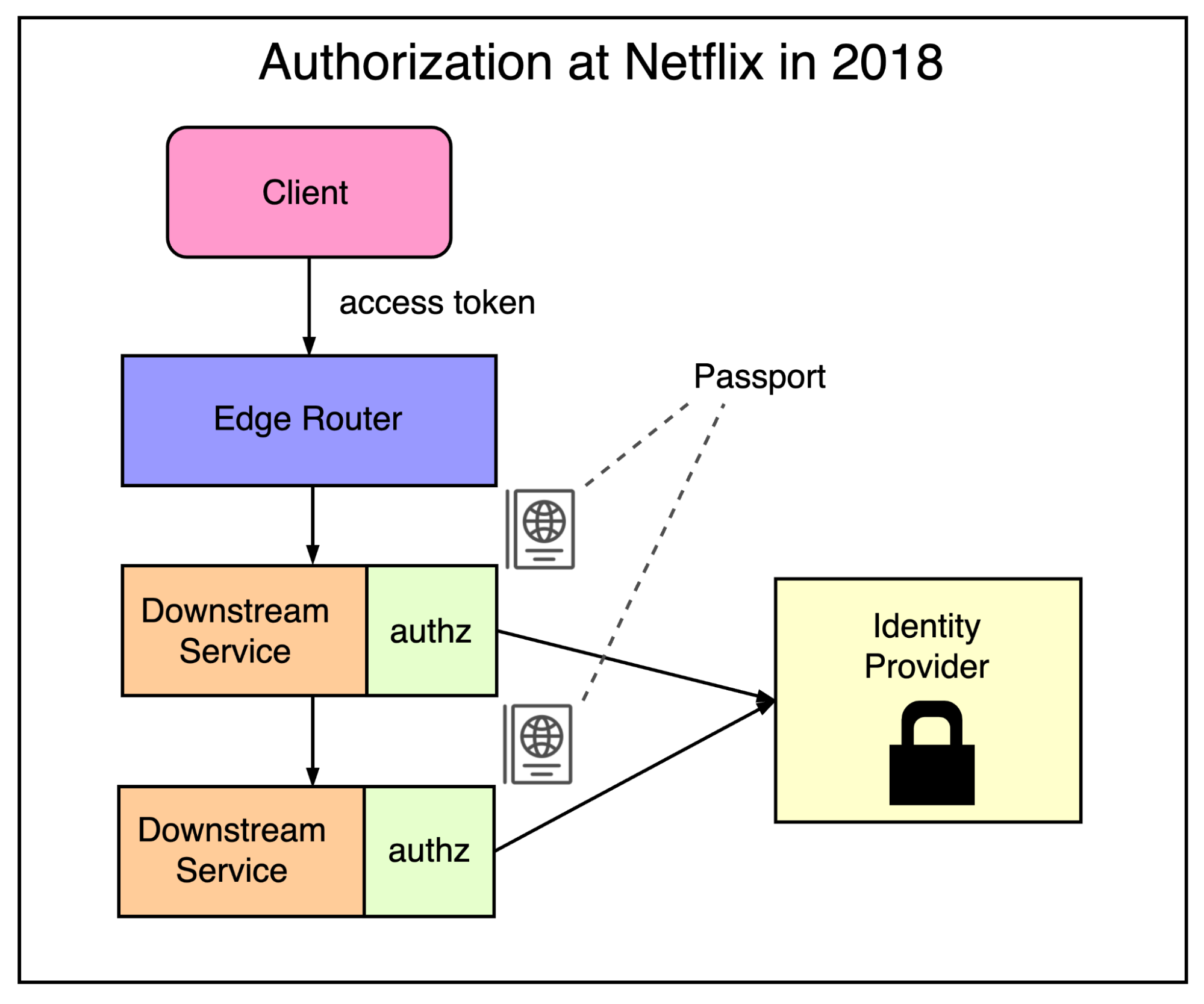 A Brief History of Scaling Netflix - ByteByteGo Newsletter