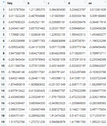 Openpsychometrics FSIQ test underestimates IQ scores by about 5 points