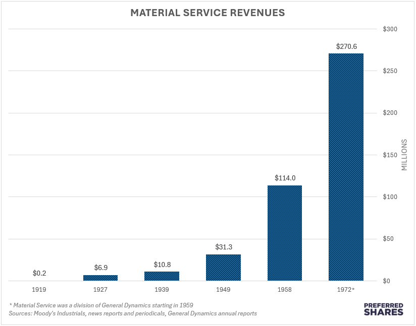 Henry Crown and Material Service Corporation