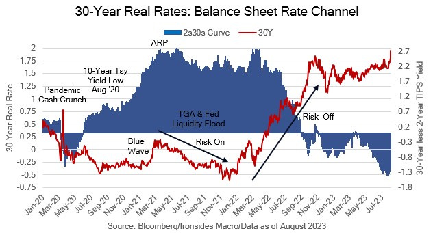 A Real Bear Steepener - by Barry C. Knapp