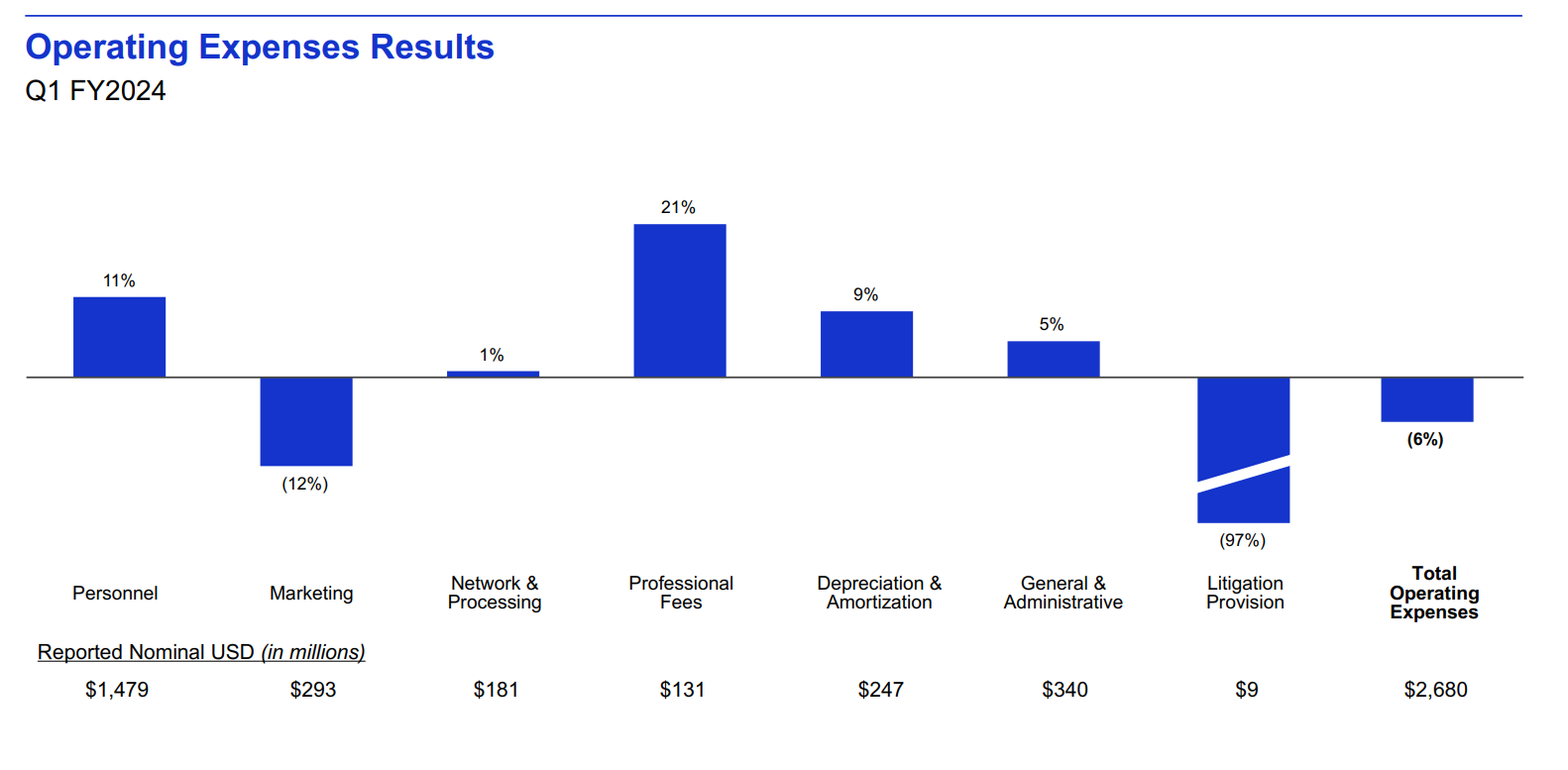 Visa, Quality Compounder by Nature - Quality Stocks