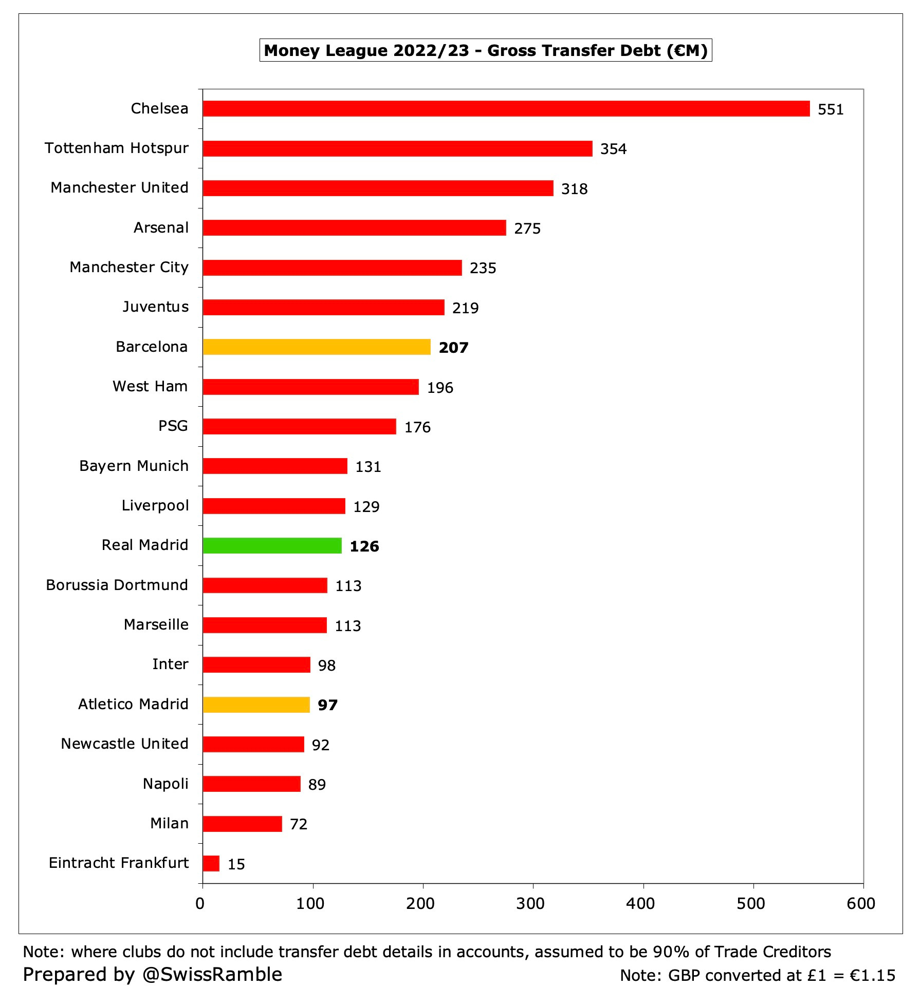 Real Madrid Finances 2023/24 - The Swiss Ramble
