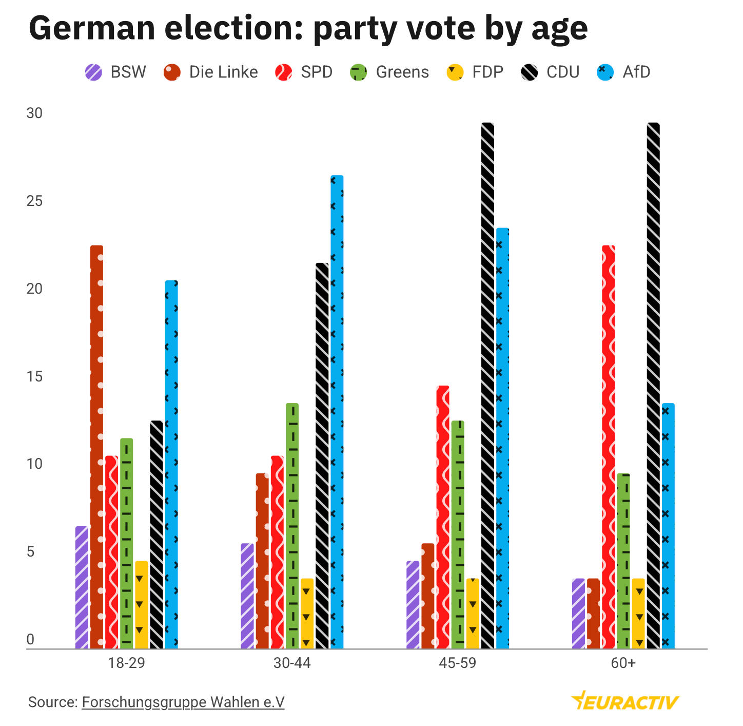 Germany’s Deepening Dilemma - by Damon Linker
