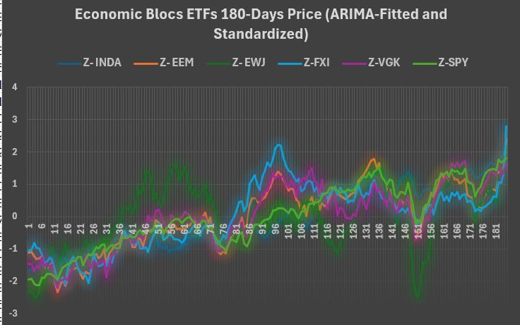 Tinker, tailor, soldier, sailor, rich man, poor man...
