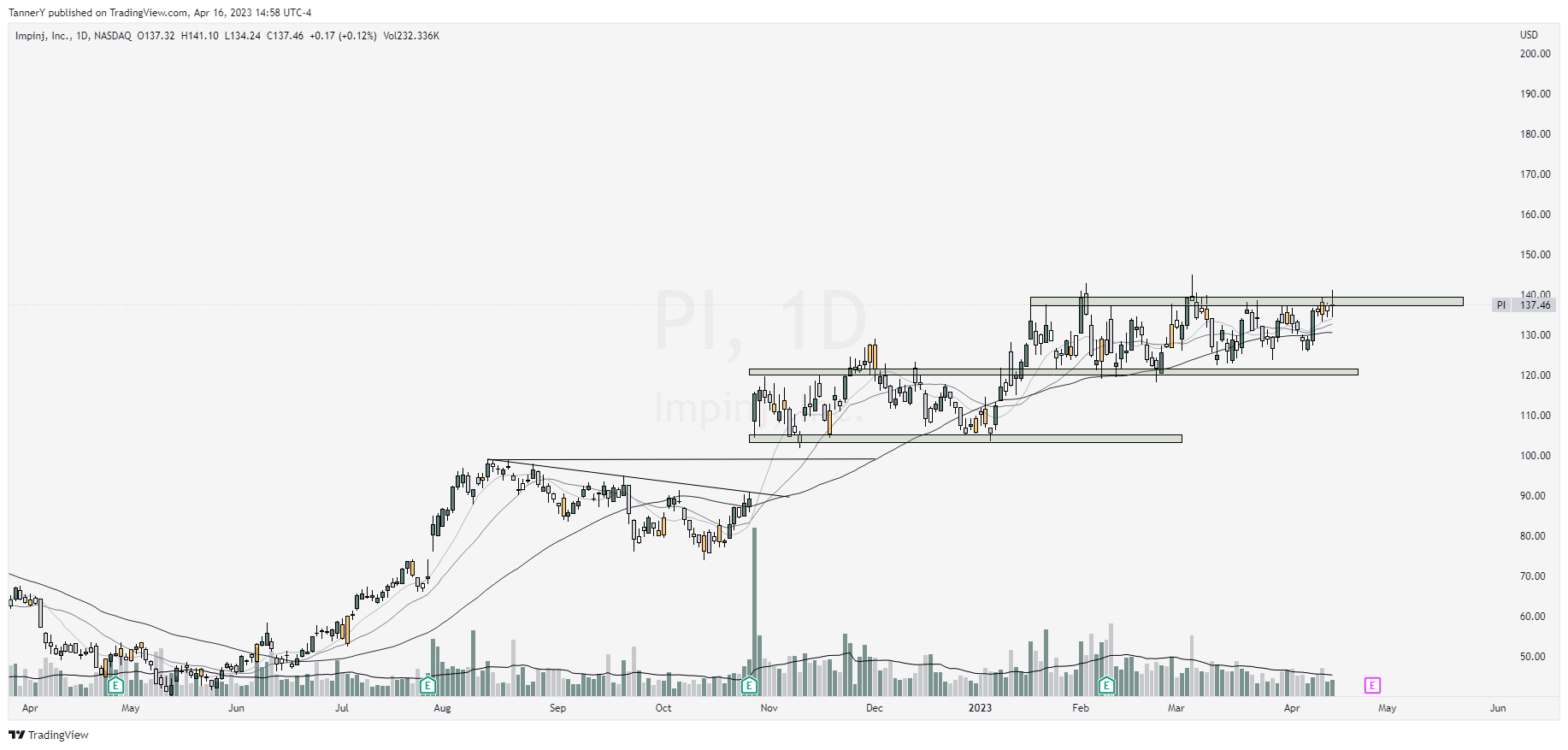 The Weekly Selection: 04/16/2023 - by Tanner Yarton - SEBS