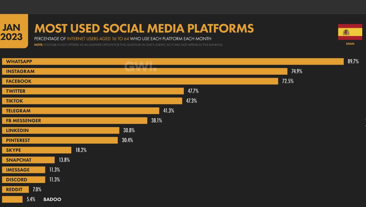 Content curators 67: El ecosistema digital se tambalea, Desigualdad y ...