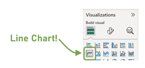 How To Use Power BI - How to make a Line Chart in Power BI
