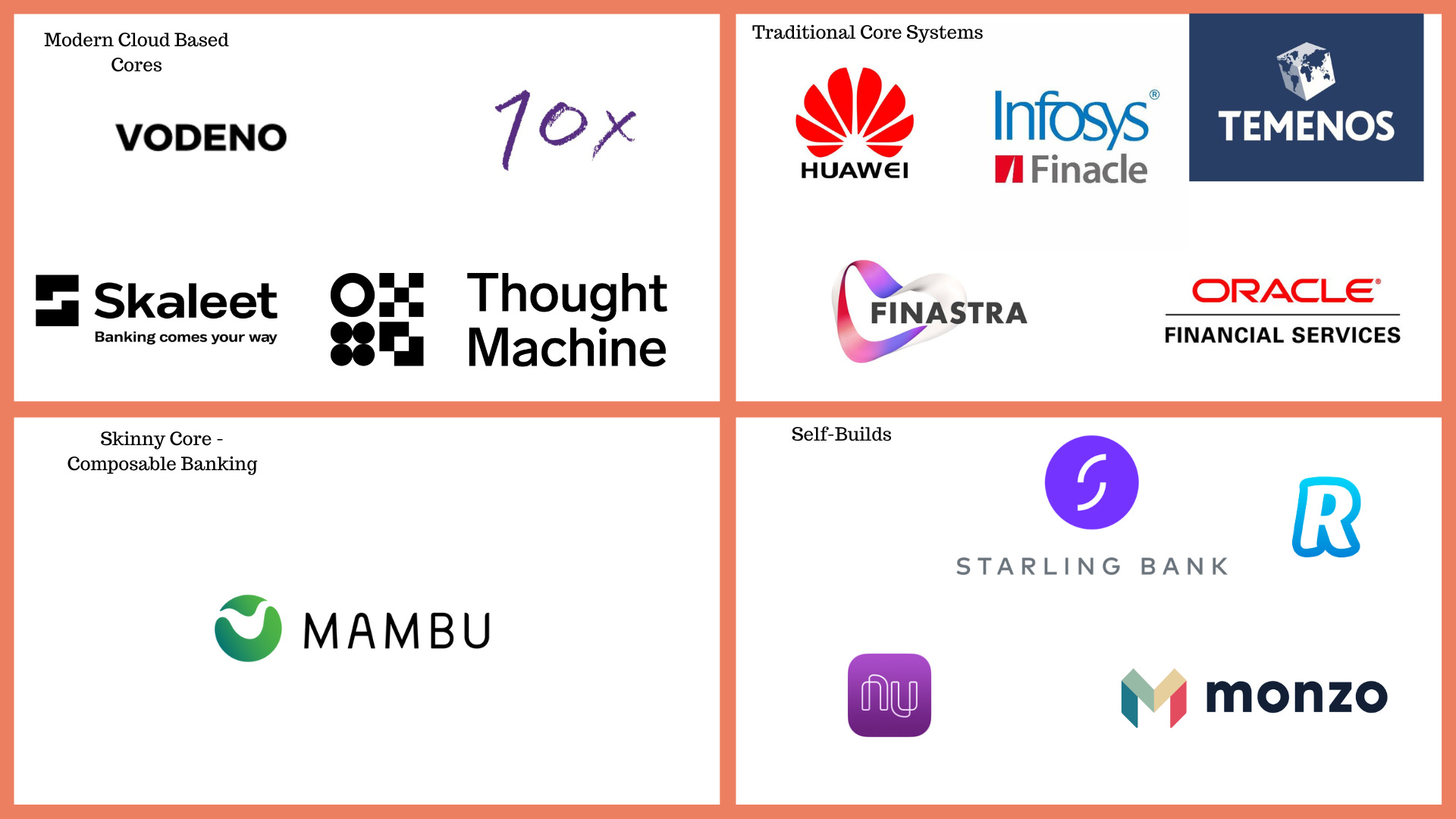 #17 Core Banking Platforms - by Samora Kariuki