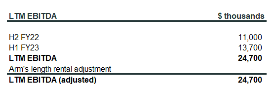 SILK IPO investors set to lock in 9% loss in API takeover bid