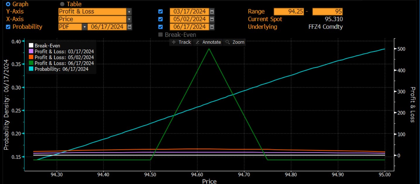 Global Macro Trading for Idiots: Part Three | Citrini Research