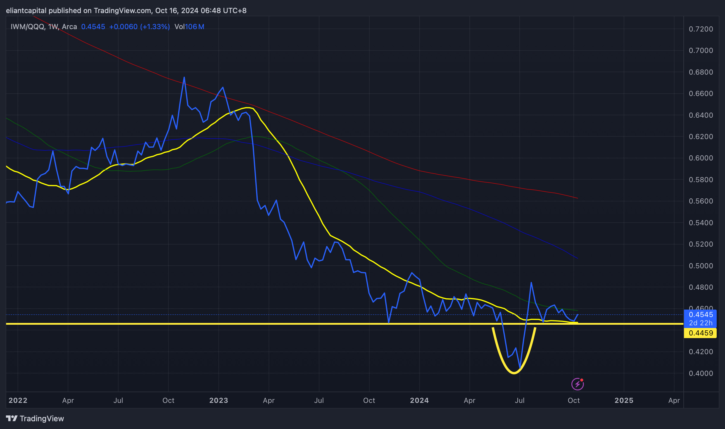Deja Vu - Eliant’s Exploits
