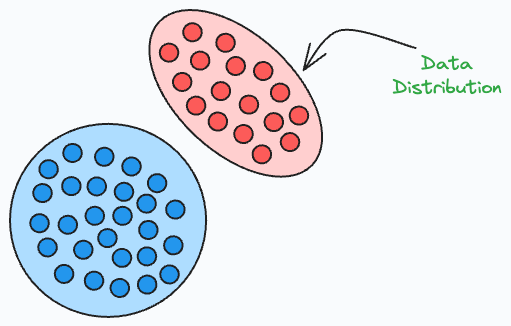 An Intuitive Guide to Generative and Discriminative Models in Machine Learning