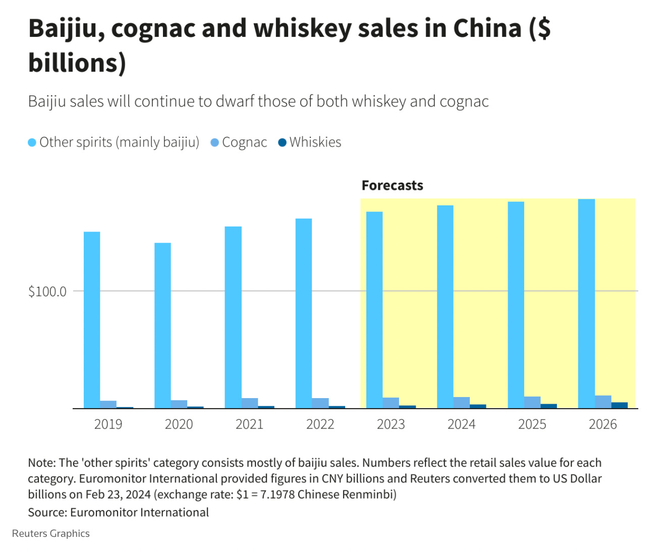 Consumption downgrade? China’s national spirit baijiu reveals recent ...