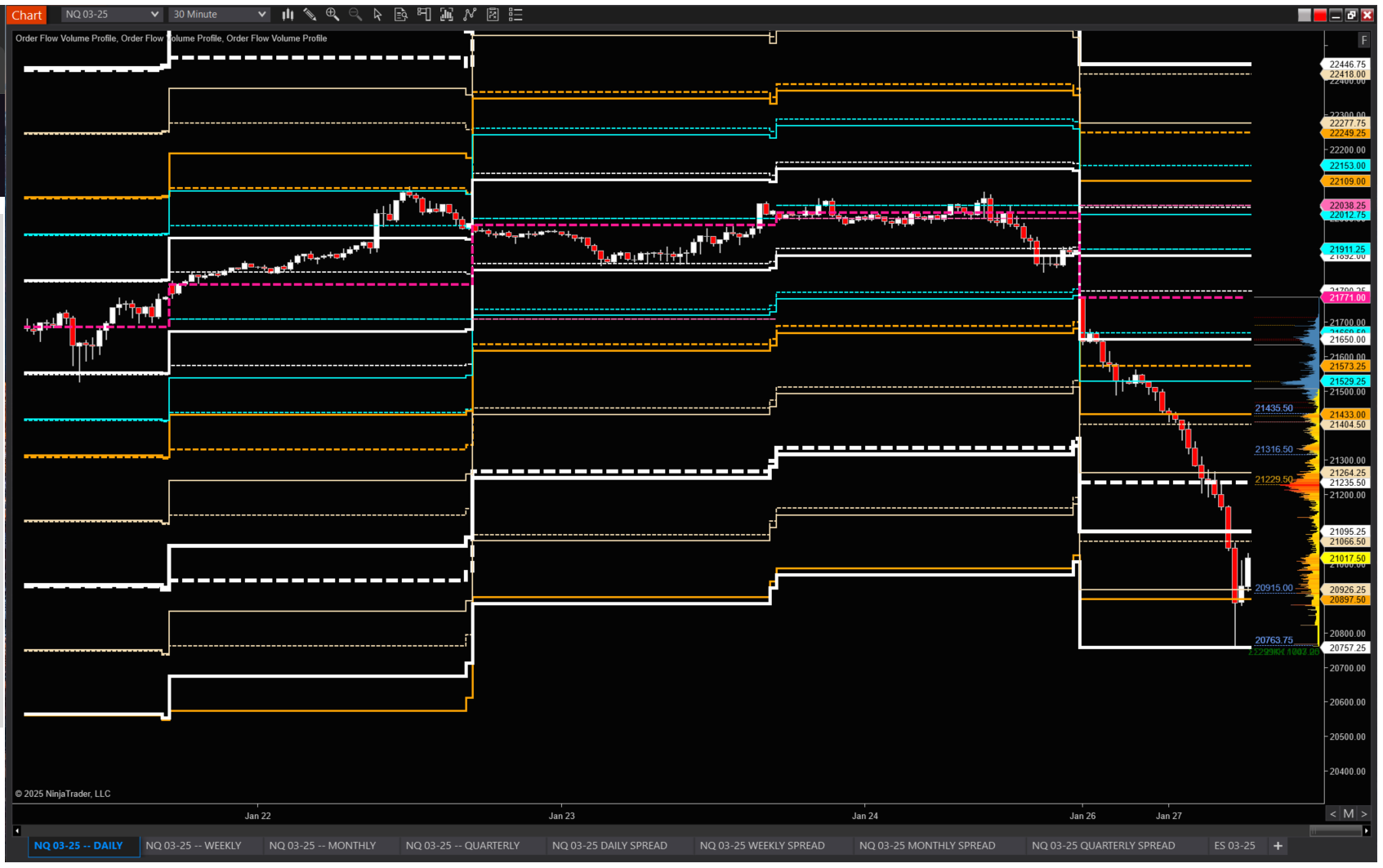 NQ LEVELS - by Julie Wade - JATS PT Points & Levels