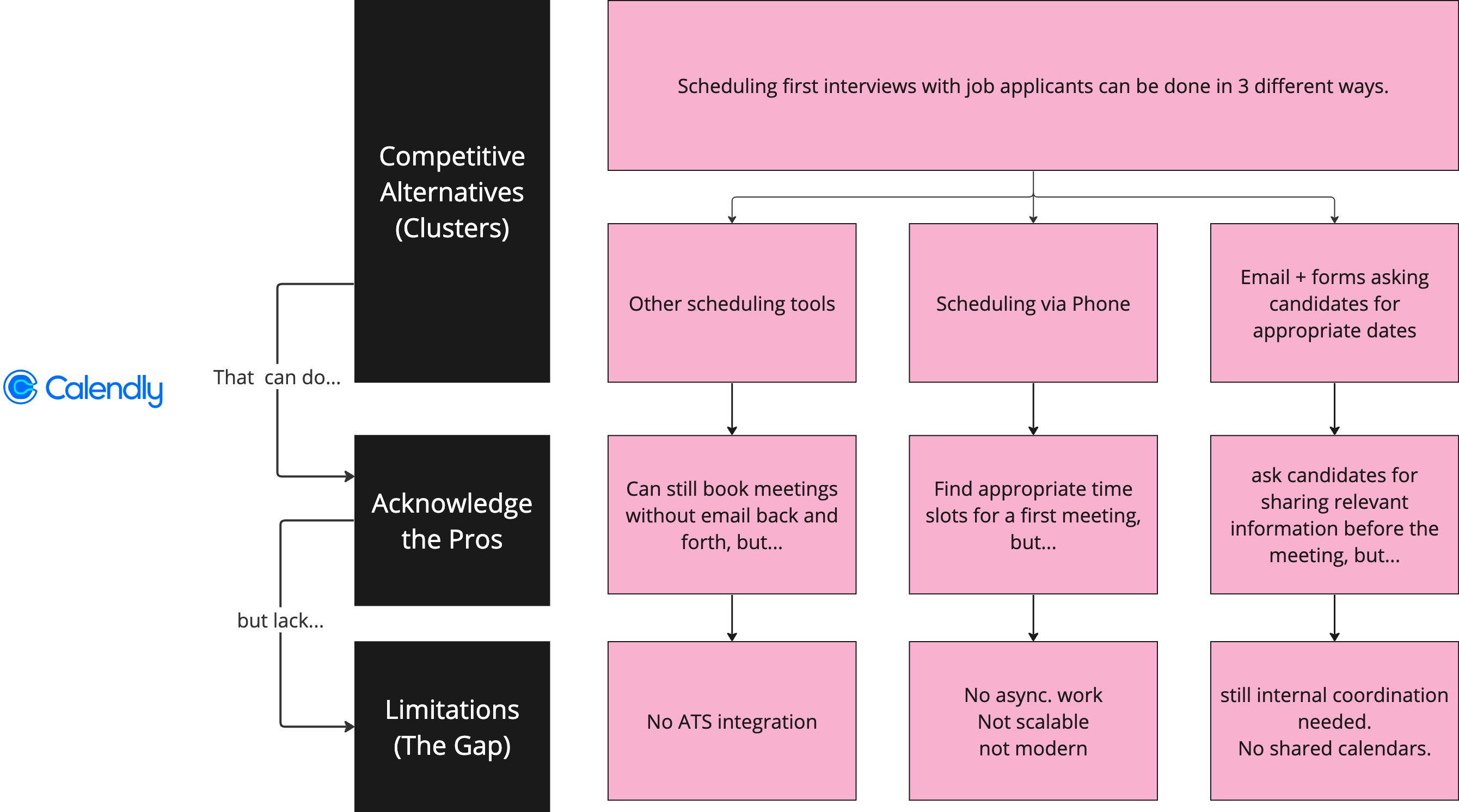 The Ultimate SaaS Messaging Framework for early-stage Startups