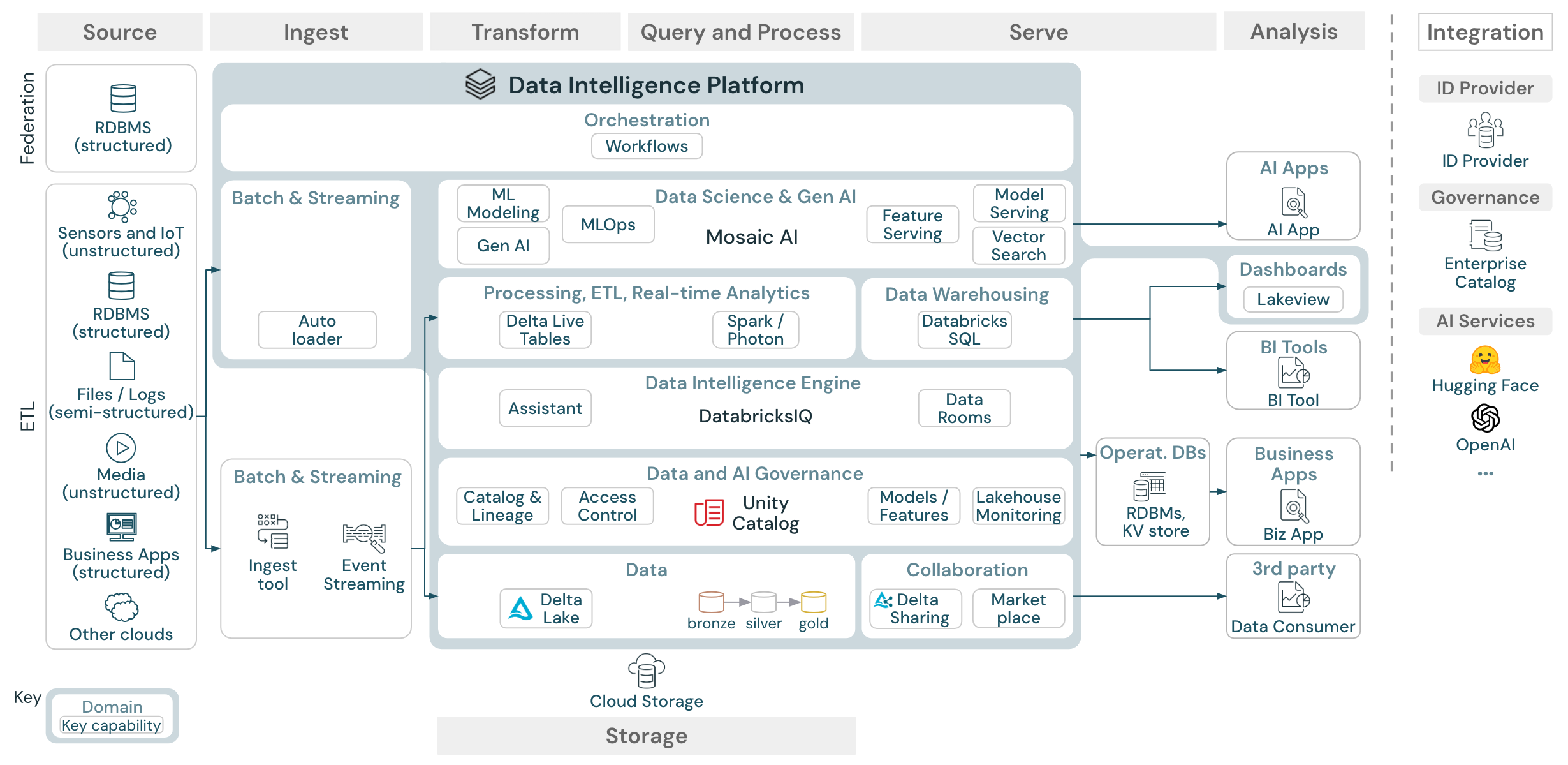 AI will solve Data Quality - by David Jayatillake