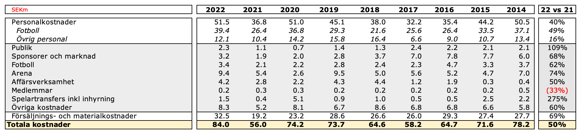 Rapportsäsongen 2023: Helsingborgs IF - Anders Norlén