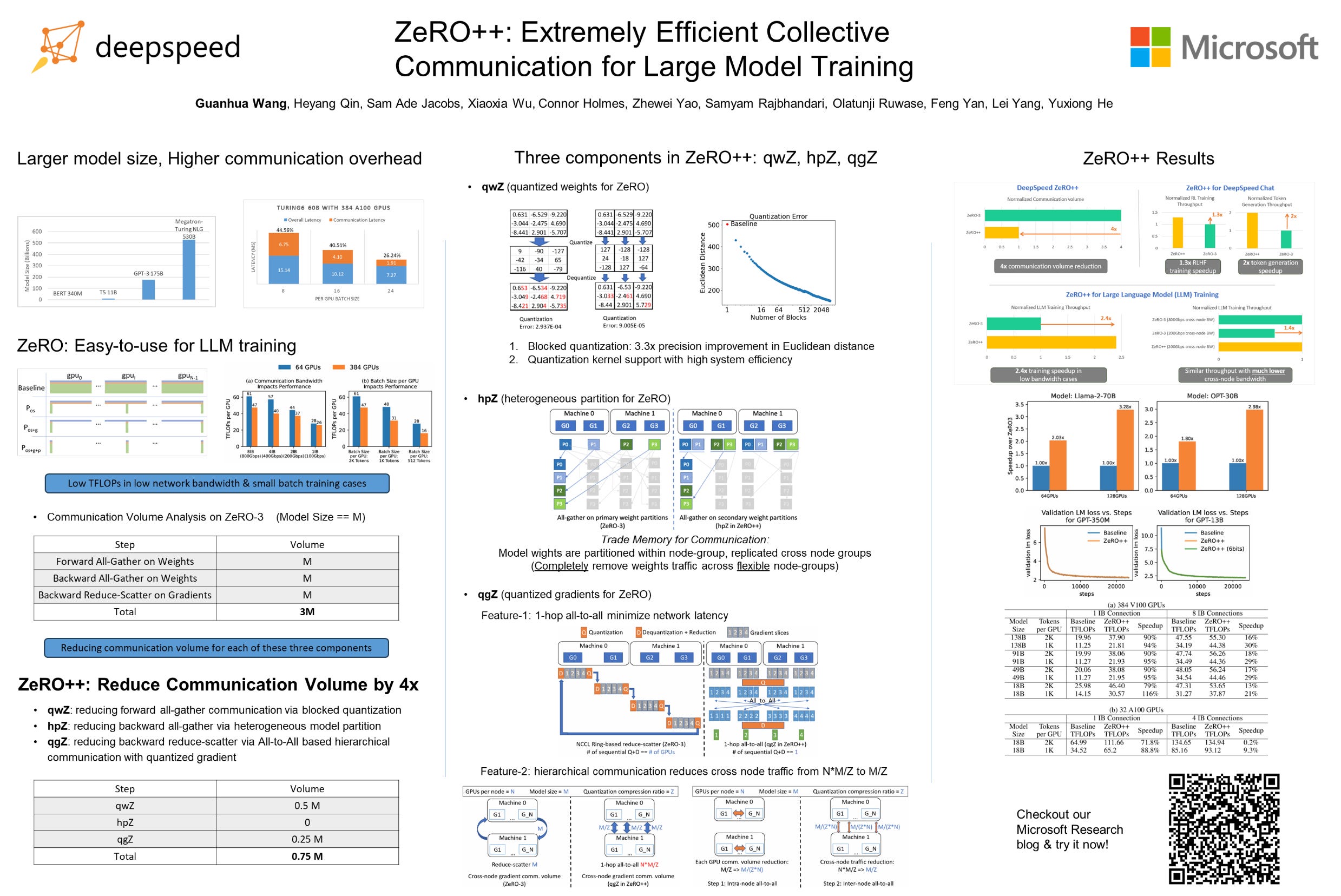 ICLR 2024 — Best Papers & Talks (ImageGen, Vision, Transformers, State ...