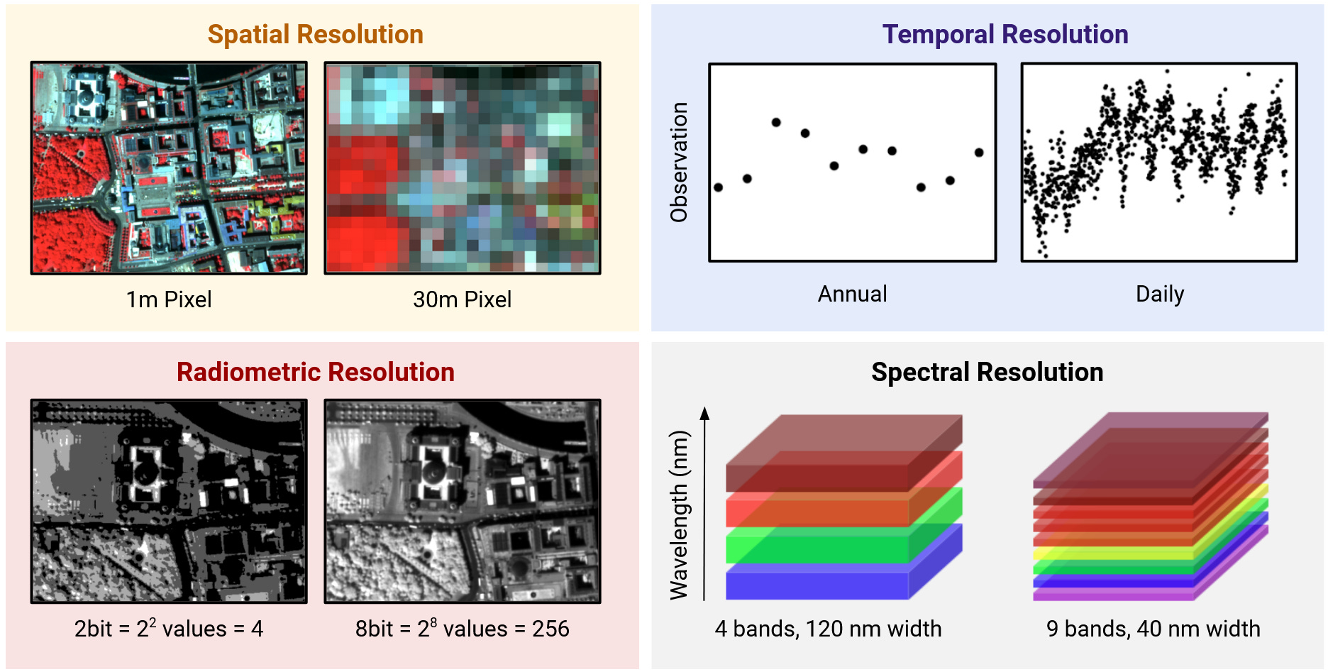 The Ultimate Satellite Data Decision Framework