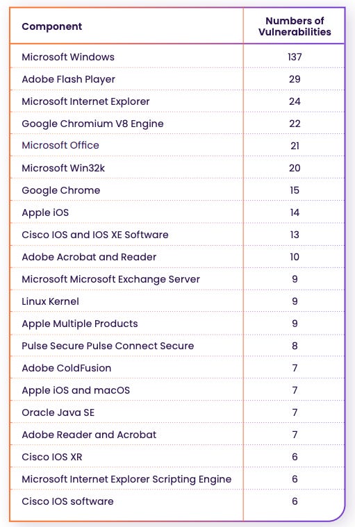 You're Vulnerable - And Malicious Actors Know It