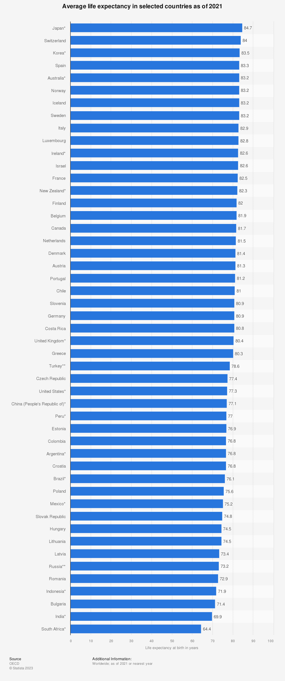"The 100 Year Life" de Lynda Gratton y Andrew Scott