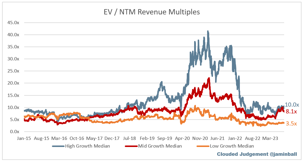 Navigating The Contradictions: The 2023 Venture Capital Landscape | by ...
