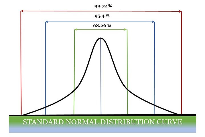 Normal People 是正常人還是普通人？ - by kin ko - DHK dao - web3 公民教育