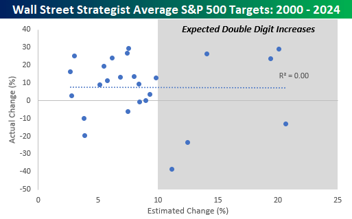 8 chaotic scatterplots — and the bullish quality they all share 🐞