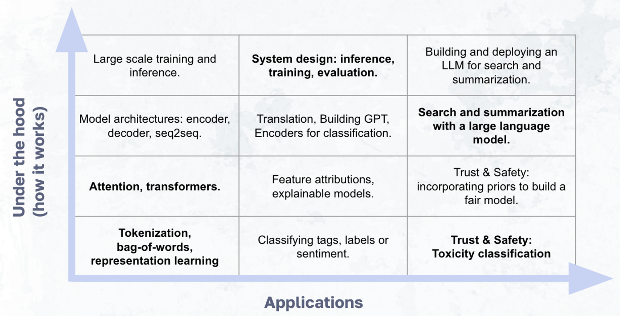 Machine Learning Engineer Masterclass