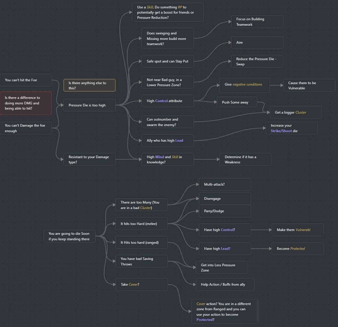 Mind-mapping your player's options! - Jface Games