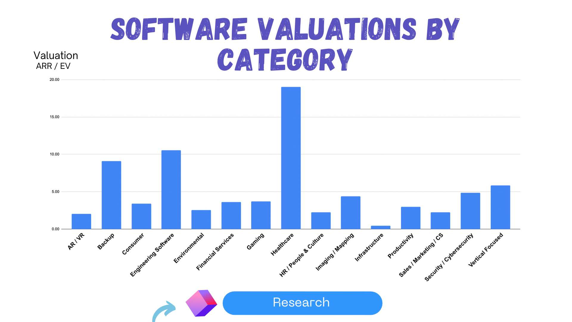 Software Category & Valuation - by JP Picard