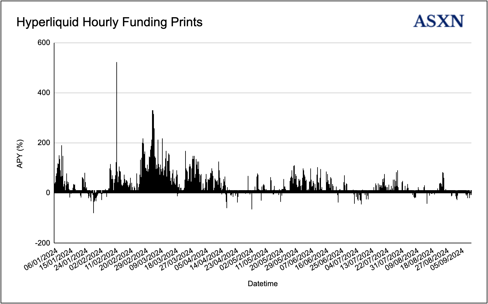 Hyperliquid: The Hyperoptimized Order Book L1 - ASXN