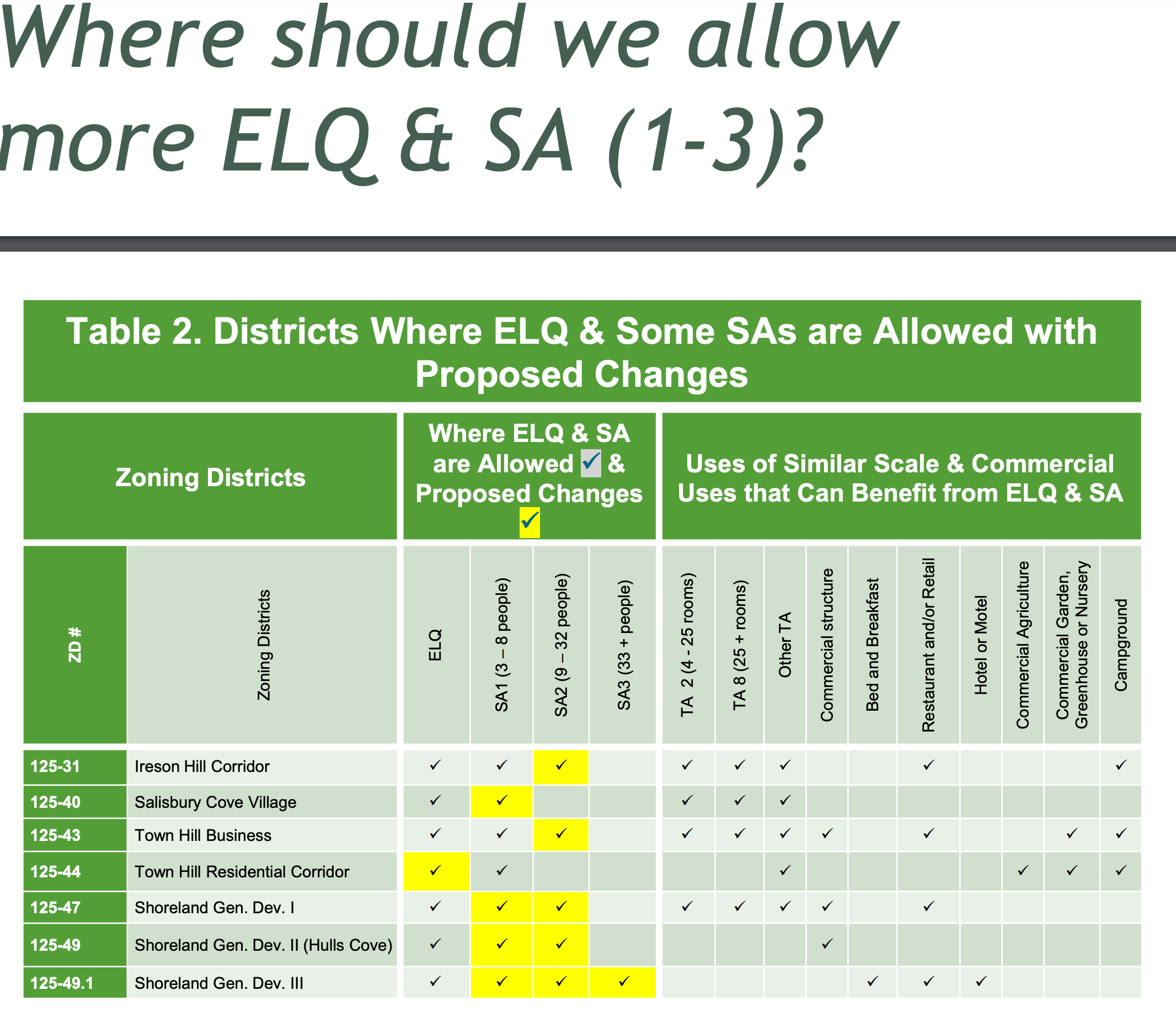 Could Employee Living Quarters and Shared Accommodations Expansion Help ...